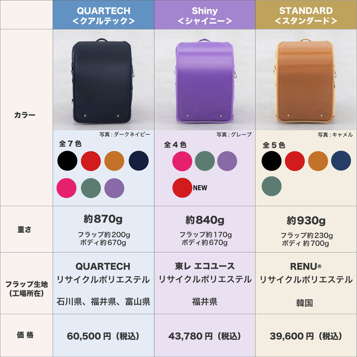 NuLAND®︎2024モデル